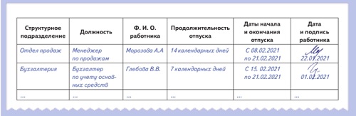 Уведомление о начале отпуска — образец 2025